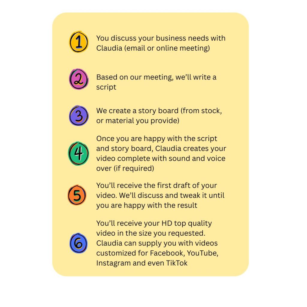 Virtual Smart Docs - How We Work